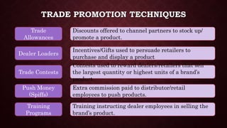 Retail promotion strategies.pptx