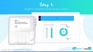 Mitigating in-store risk and acting on customer safety perceptions ...