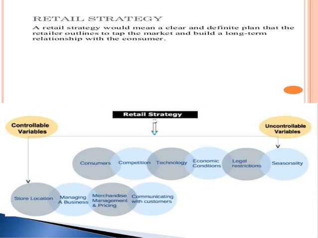 Strategy In Retail Perspective | PPT