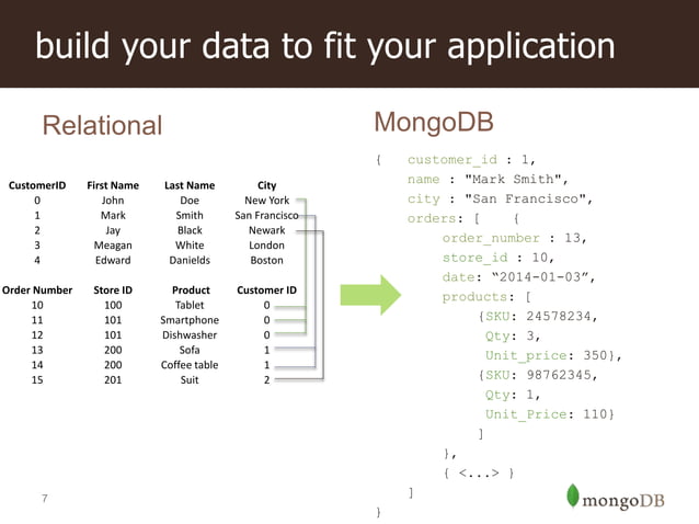 Retail Reference Architecture | PPTX