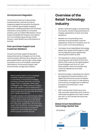 Retail Reimagined_How Digital Innovation is Shaping the Industry(Final ...