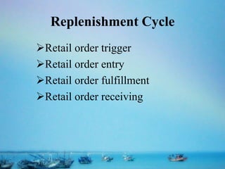 Retail replinishment | PPTX