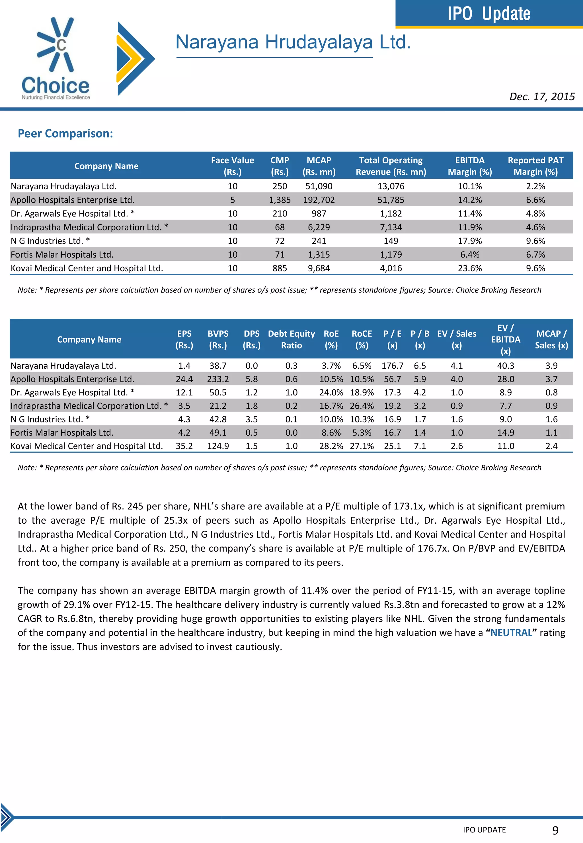 IPO Update: Narayana Hrudayalaya Ltd. | PDF | Healthcare Industry ...