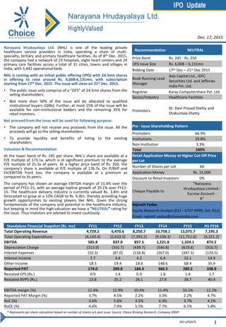 IPO Update: Narayana Hrudayalaya Ltd. | PDF | Healthcare Industry | Industries