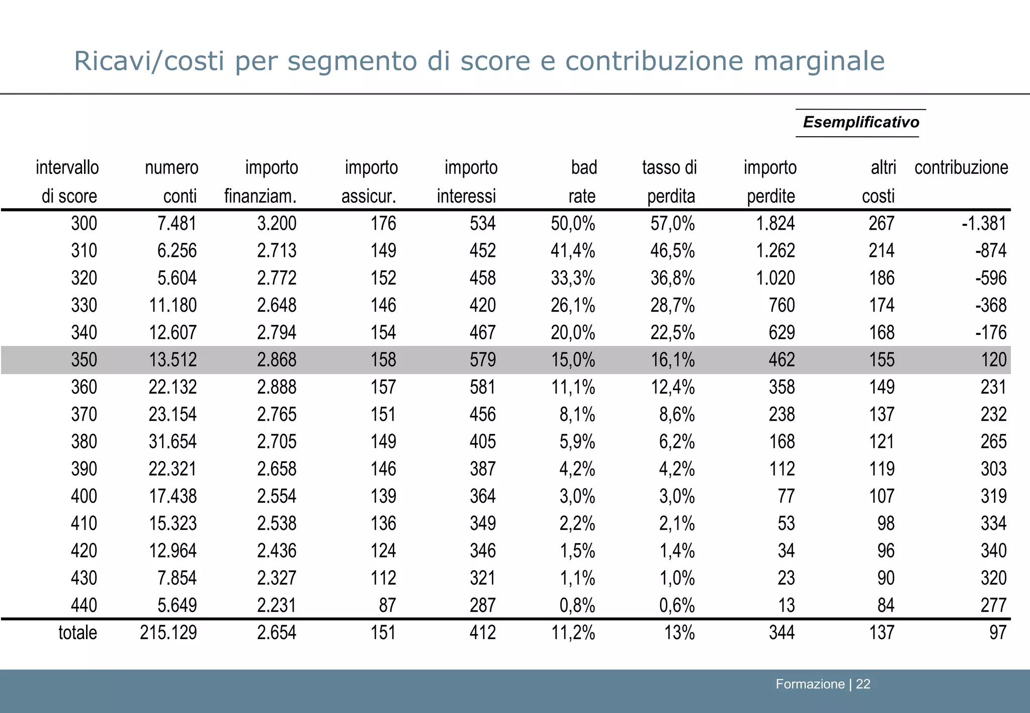 Retail Risk Management 2010 | PPT