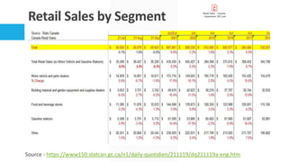 Retail Sales| Canada| September 2021 | PPT