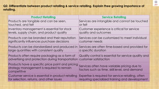 Retail Sales Mod 1.pdf