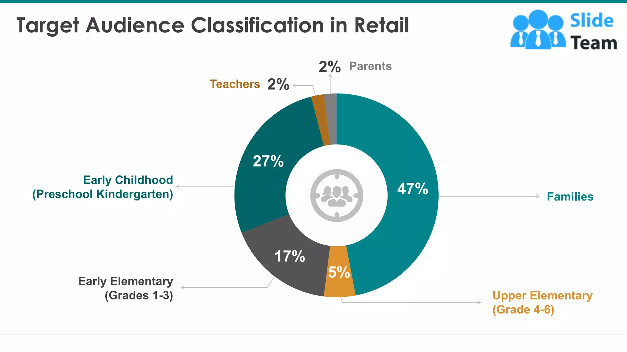 Retail Sector Analysis PowerPoint Presentation Slides | PDF