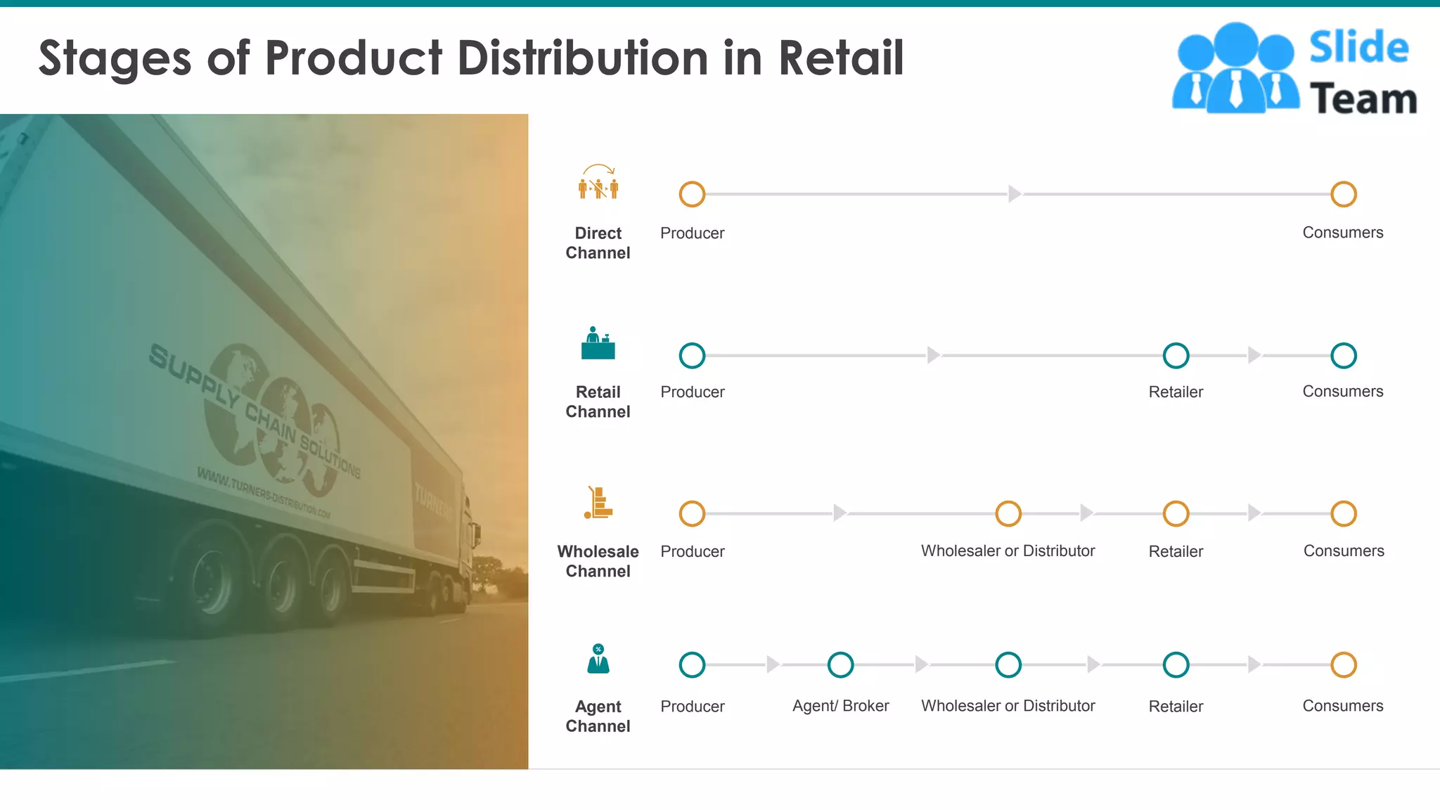 Retail Sector Analysis PowerPoint Presentation Slides | PDF