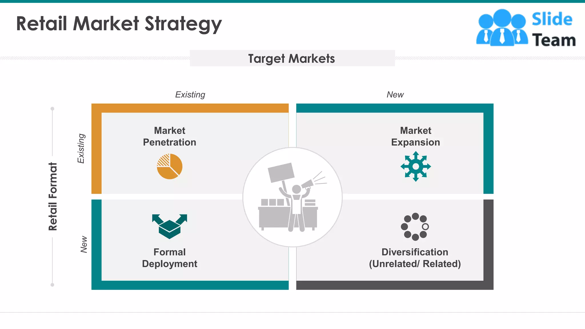 Retail Sector Analysis PowerPoint Presentation Slides | PDF