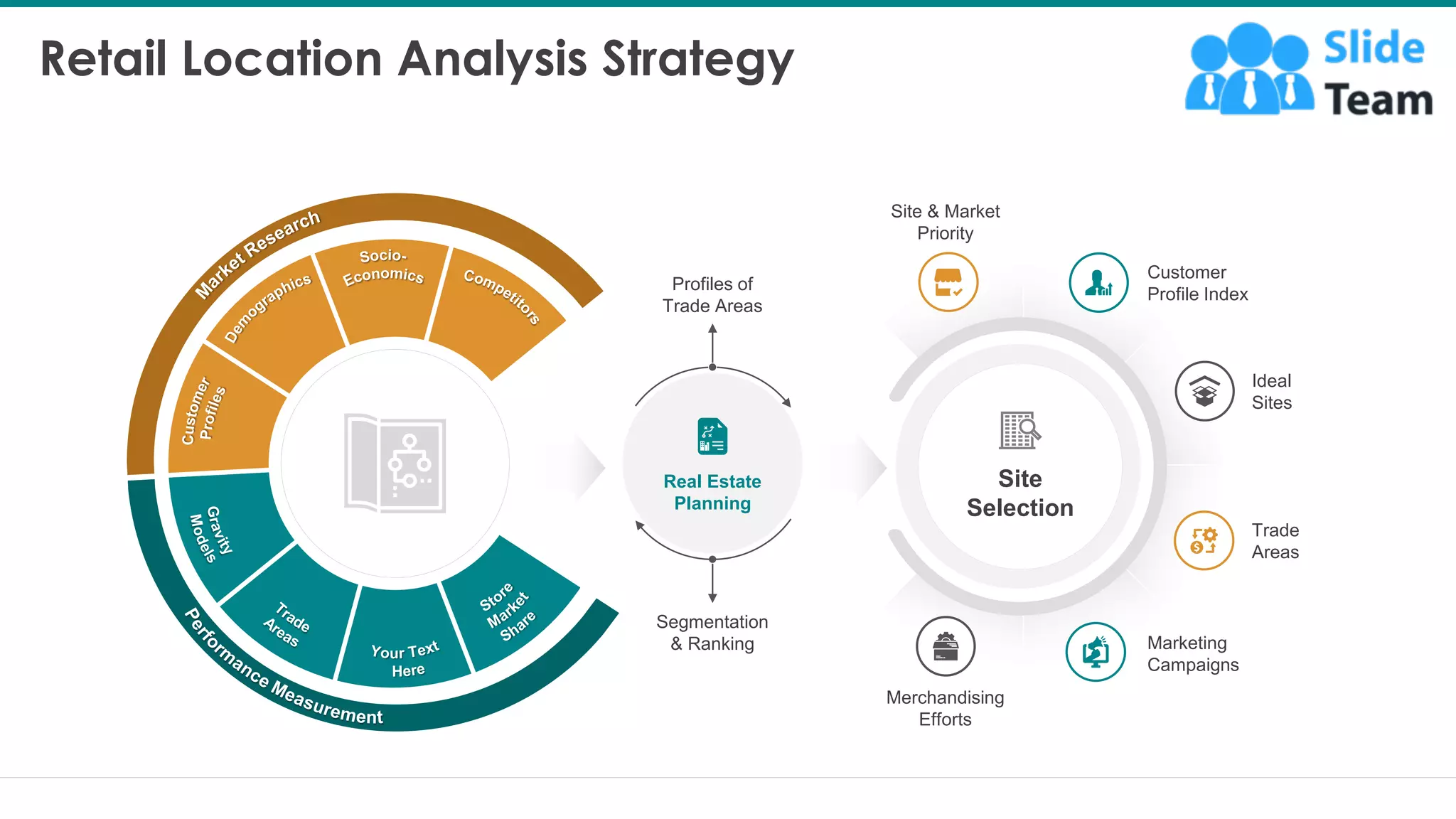 Retail Sector Analysis PowerPoint Presentation Slides | PDF