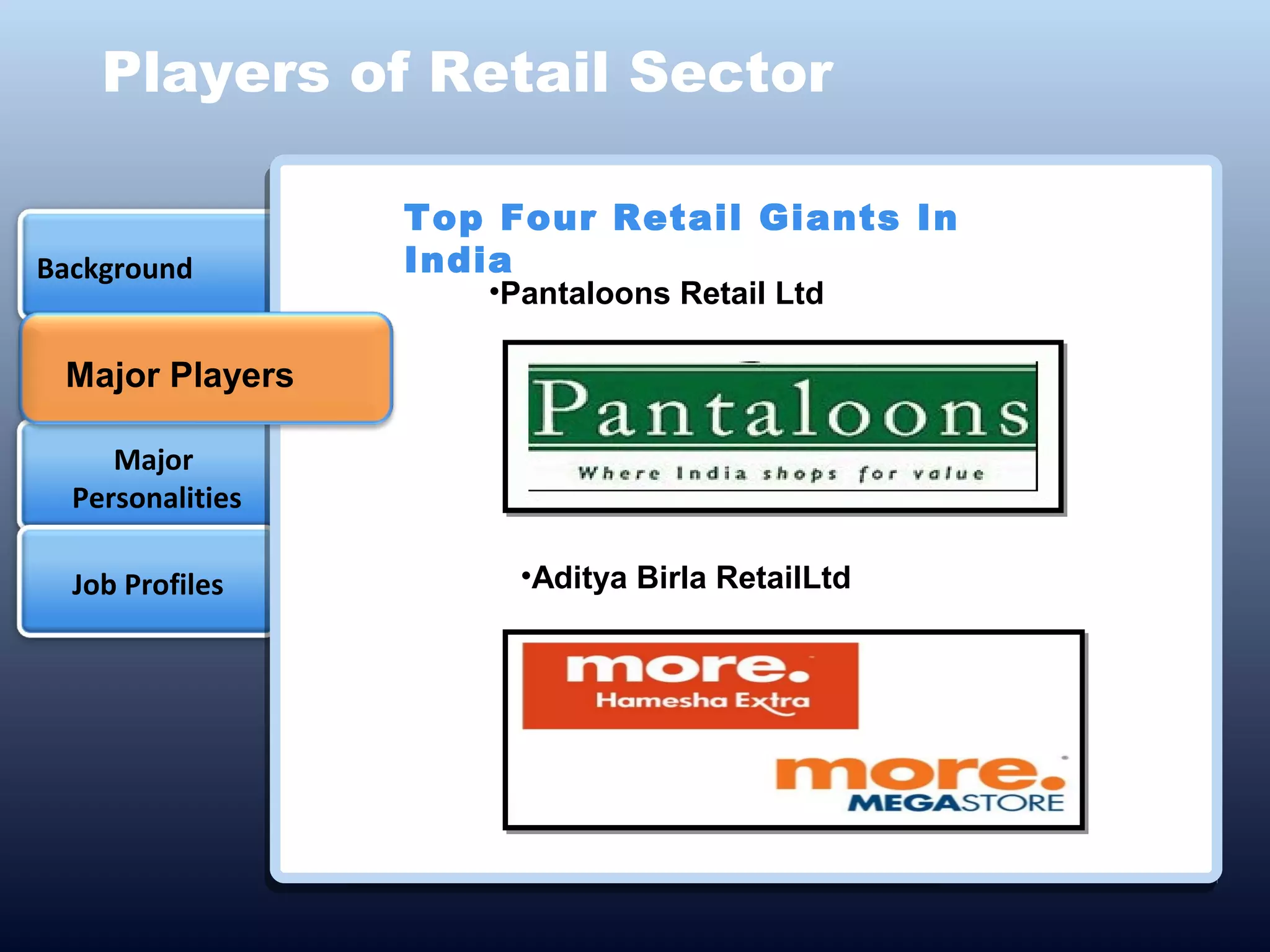 Retail sector of india | PPT