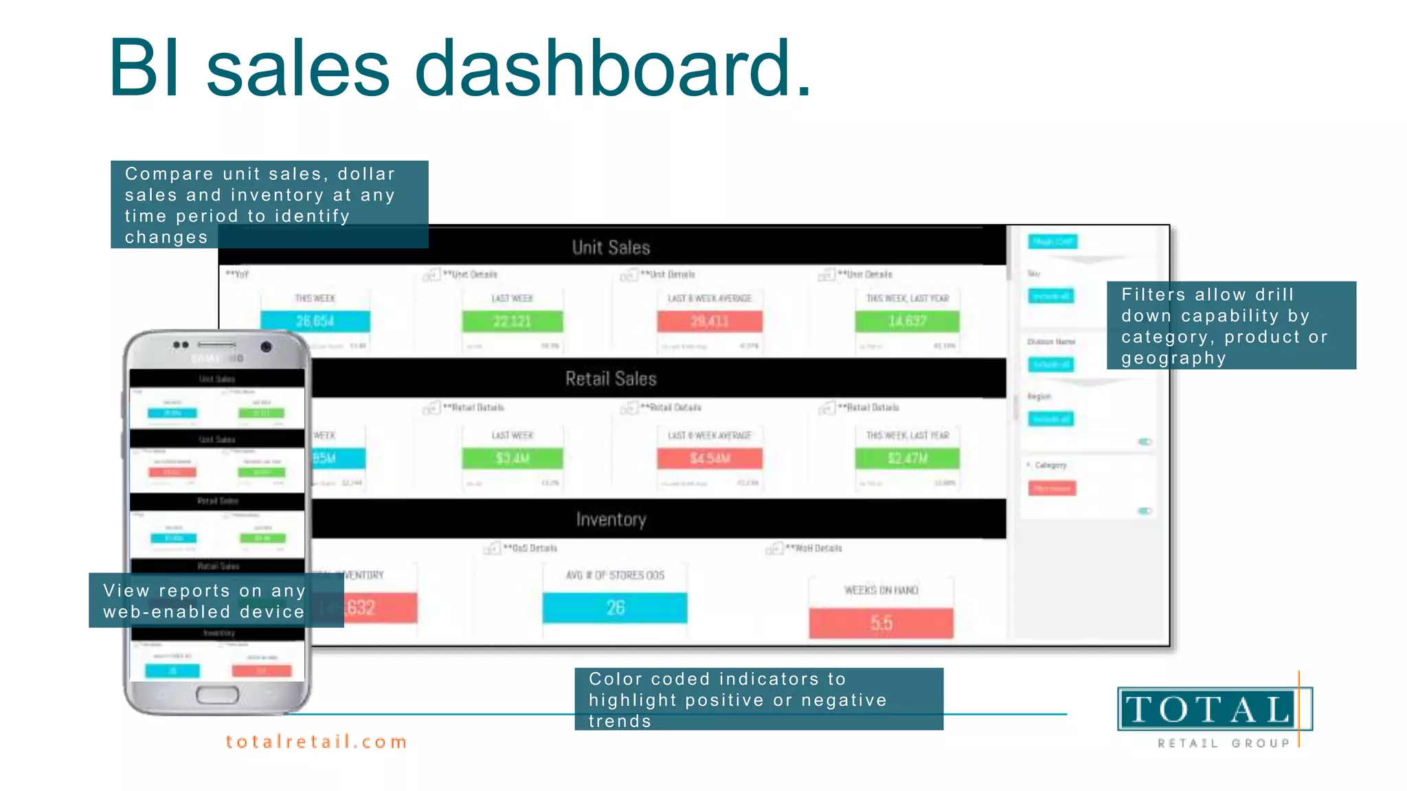 RetailSense - Multi-Retailer Point of Sale Analytics | PPTX