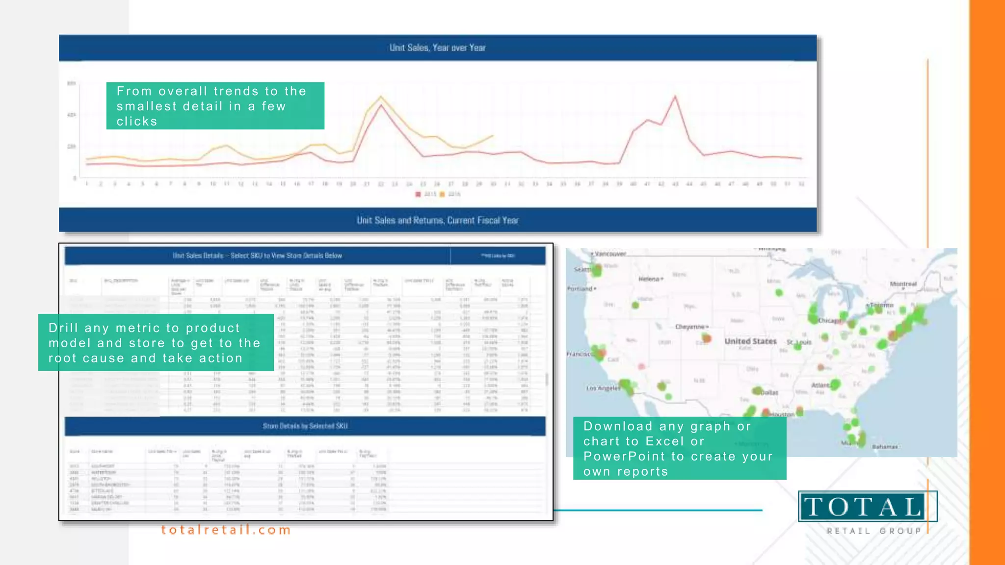 RetailSense - Multi-Retailer Point of Sale Analytics | PPTX