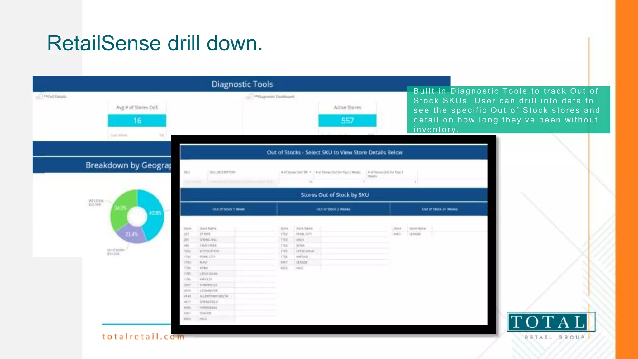 RetailSense - Multi-Retailer Point of Sale Analytics | PPTX
