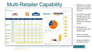 RetailSense - Multi-Retailer Point of Sale Analytics | PPTX