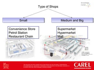 Energy saving and complete store management | PPT