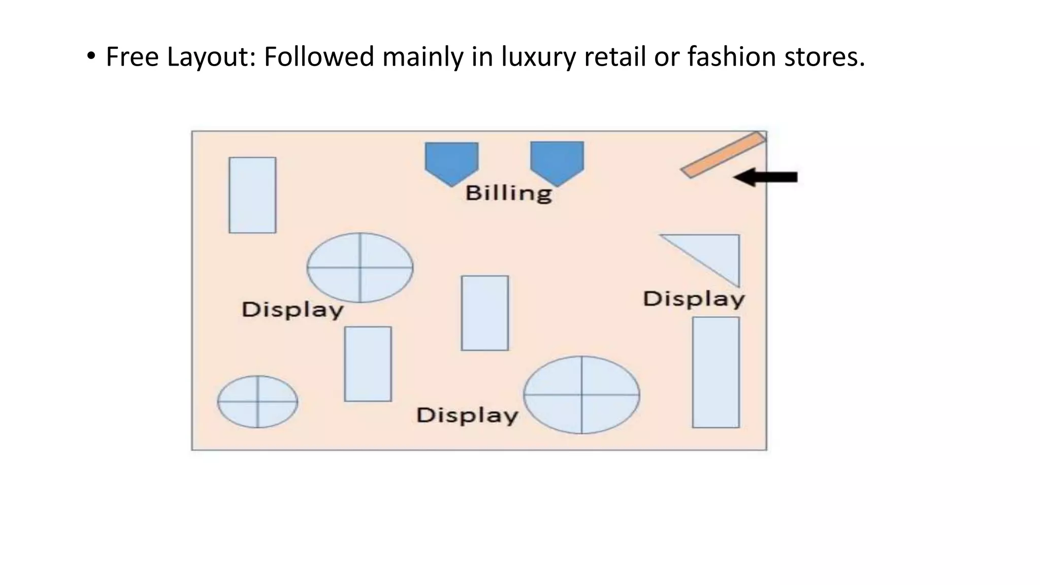 Retail space management sy | PPTX