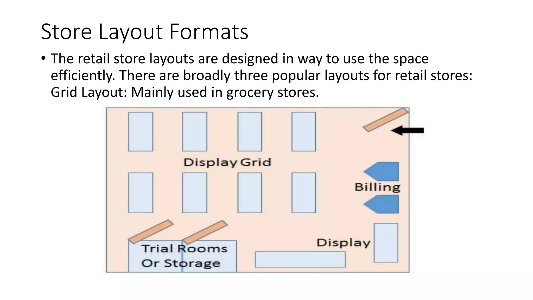 Retail space management sy | PPTX