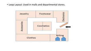 Retail space management sy | PPTX