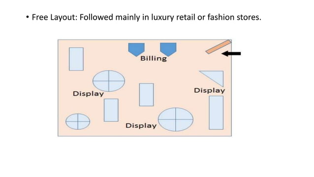 Retail space management sy | PPTX