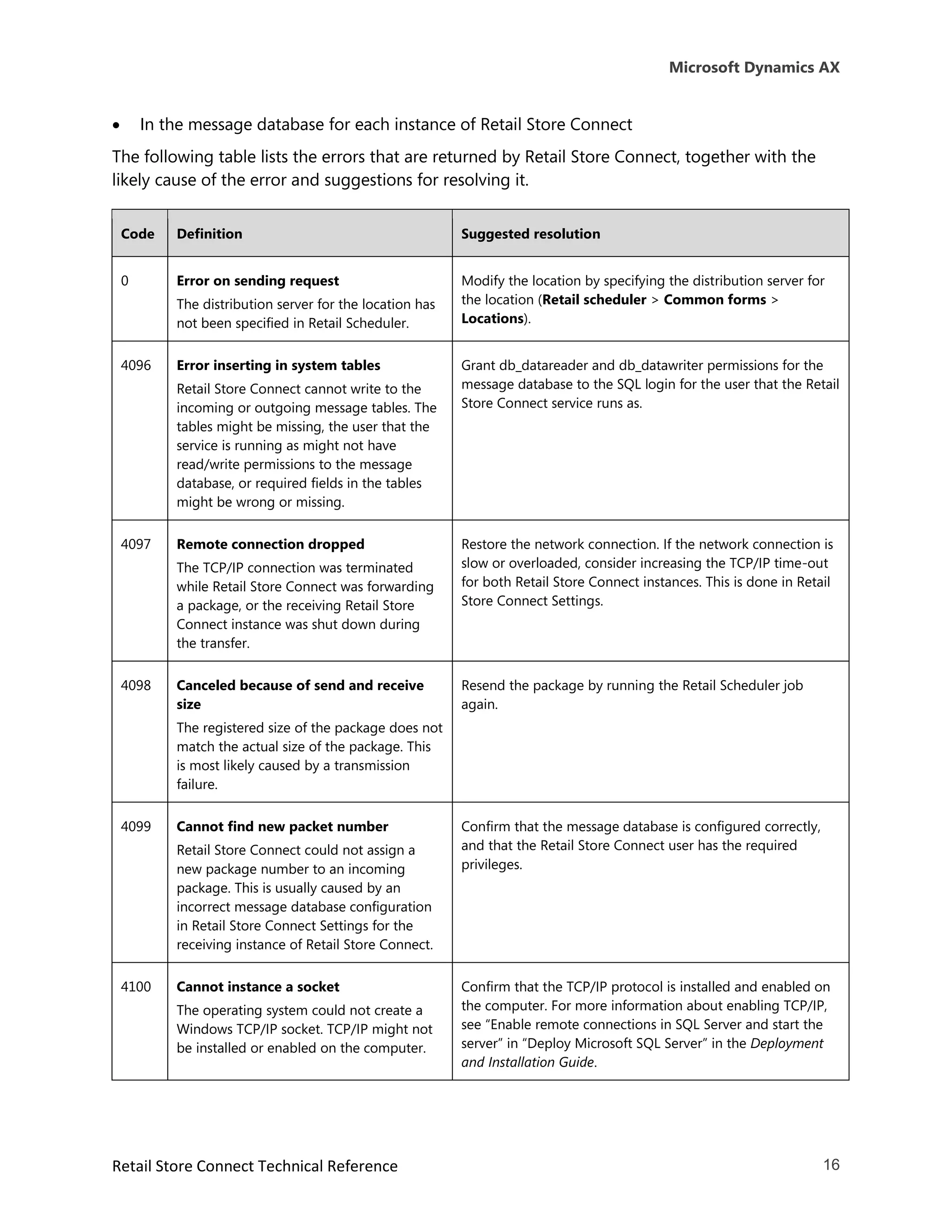 Retail store connect technical reference | PDF
