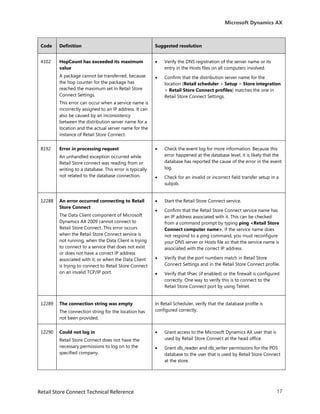Retail store connect technical reference | PDF