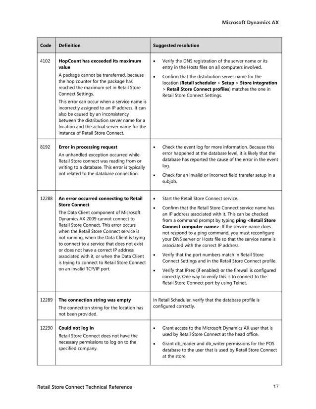 Retail store connect technical reference | PDF | Computer Peripherals | Computing