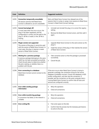 Retail store connect technical reference | PDF