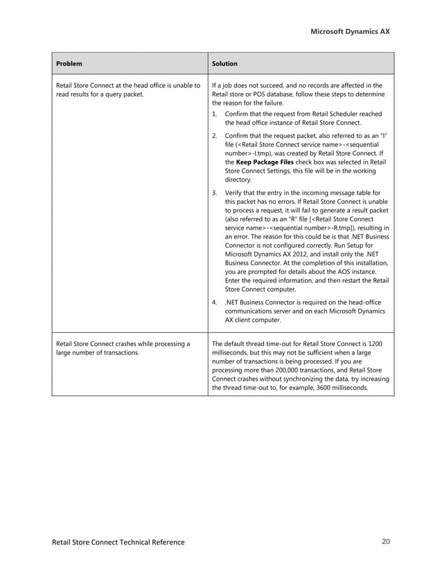 Retail store connect technical reference | PDF | Computer Peripherals | Computing