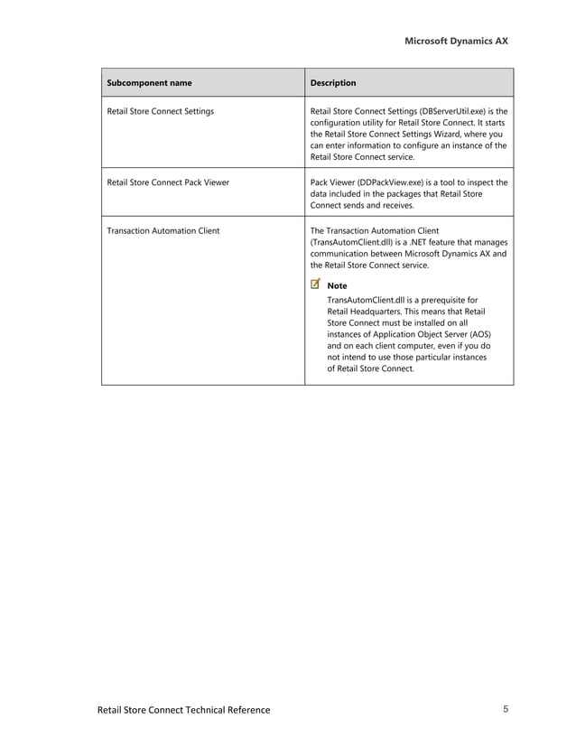 Retail store connect technical reference | PDF | Computer Peripherals | Computing