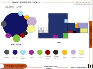 Retail store design.pdf