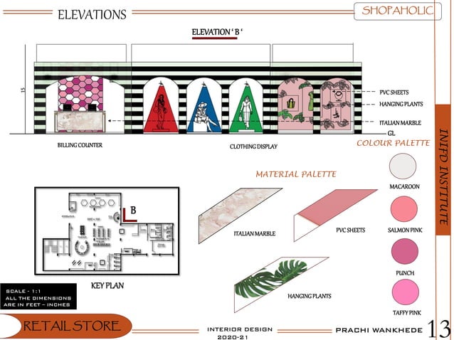 Retail store design.pdf | Retail Industry | Industries