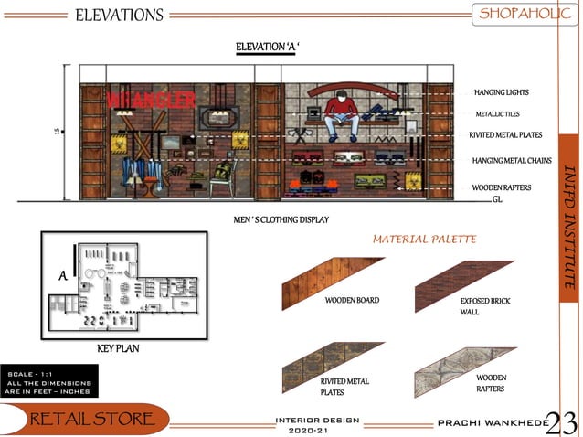 Retail store design.pdf | Retail Industry | Industries