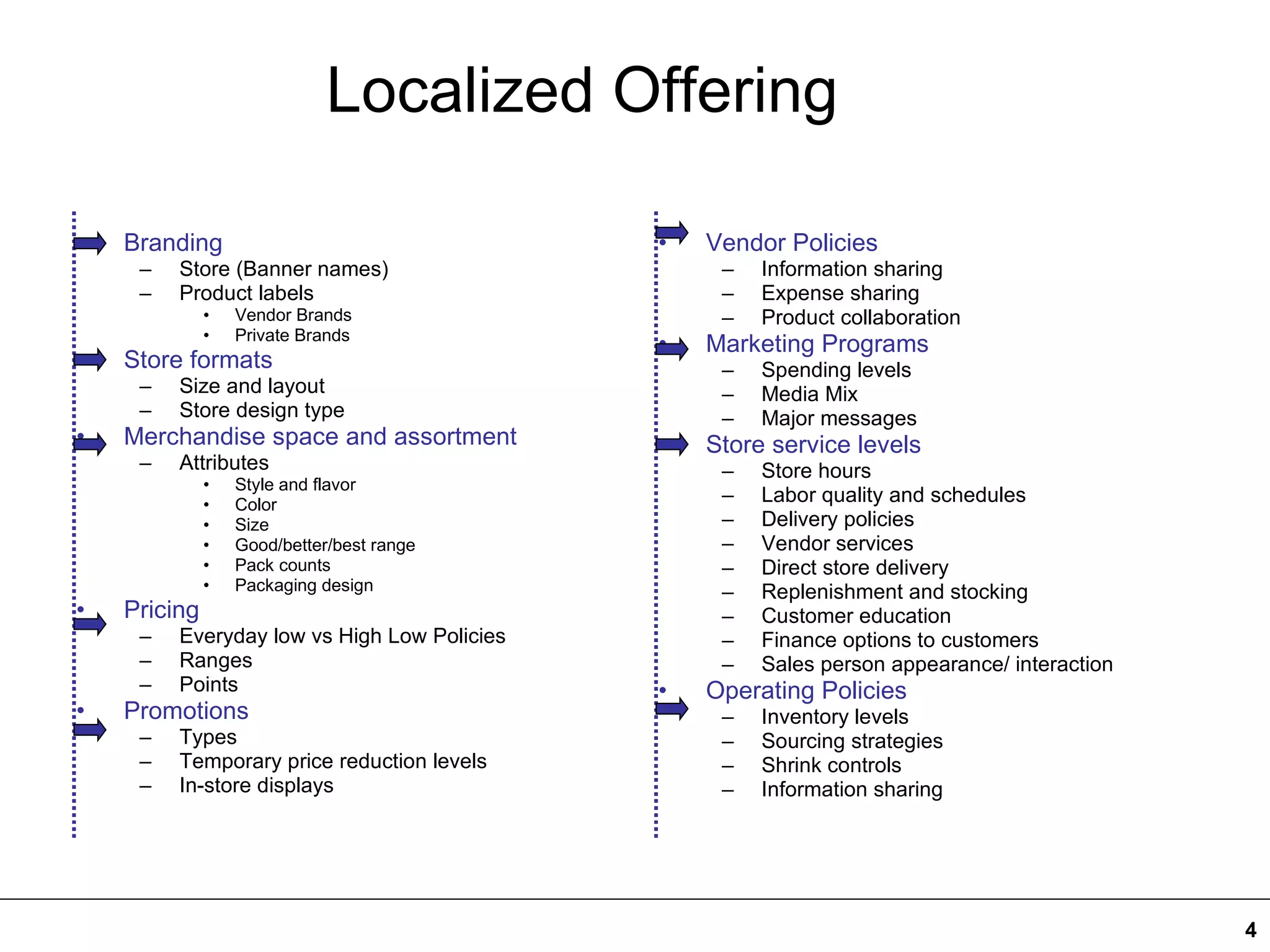 Retail Store Launch planning & Research | PPT