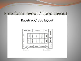 Retail store layout | PPT