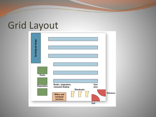 Retail store layout | PPTX
