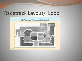 Retail store layout | PPTX