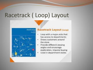 Retail store layout | PPT