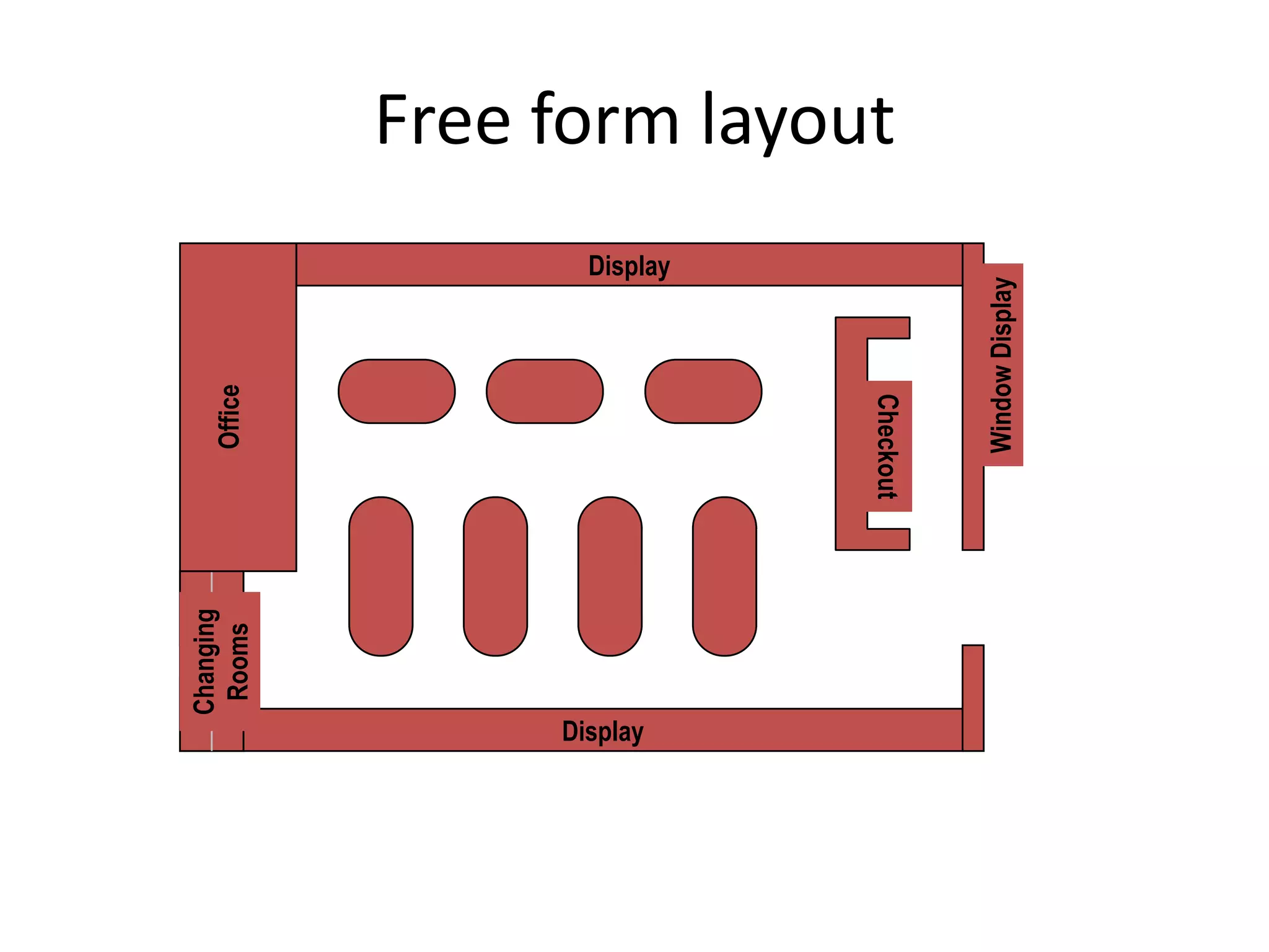 Retail store layout,design and display | PPTX