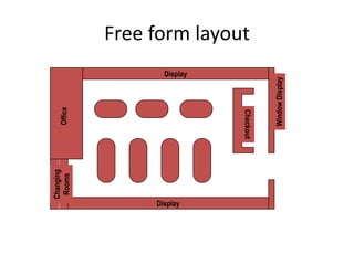Retail store layout,design and display | PPTX