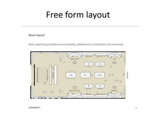 Clothing Store Floor Plan