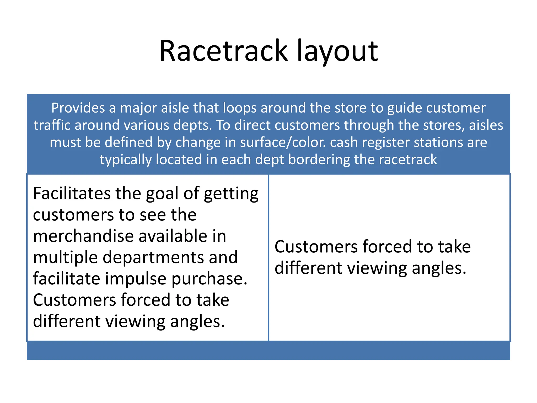 ()retail store layout design and display.pptx