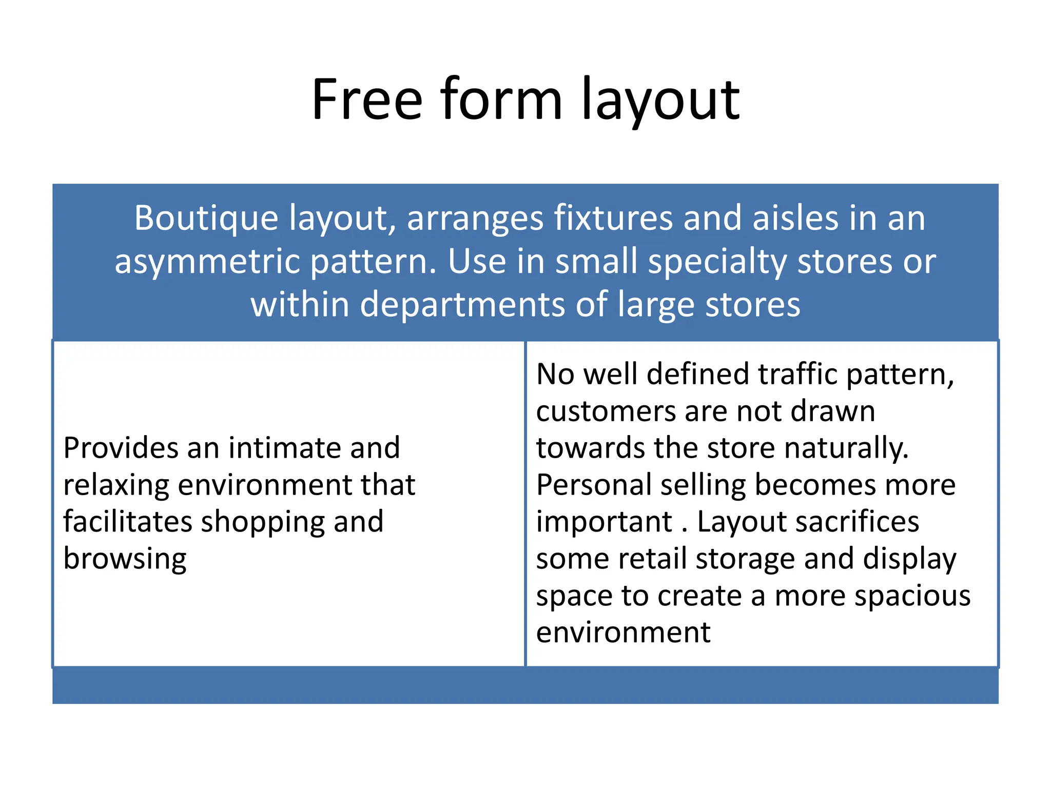 ()retail store layout design and display.pptx