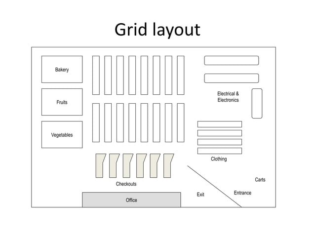()retail store layout design and display.pptx