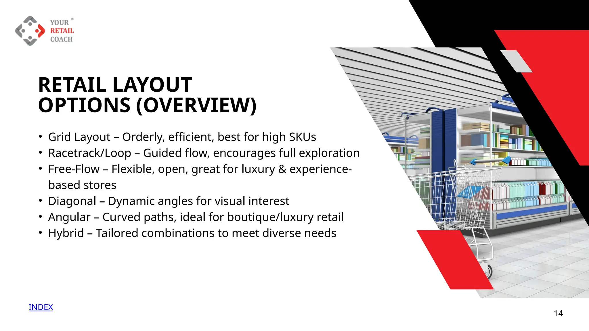 Retail Store Layout Strategy: Boosting Sales through Smart Design | PPTX