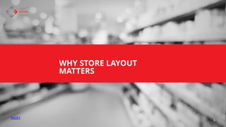 Retail Store Layout Strategy: Boosting Sales through Smart Design | PPTX