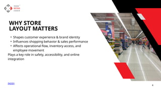 Retail Store Layout Strategy: Boosting Sales through Smart Design | PPTX