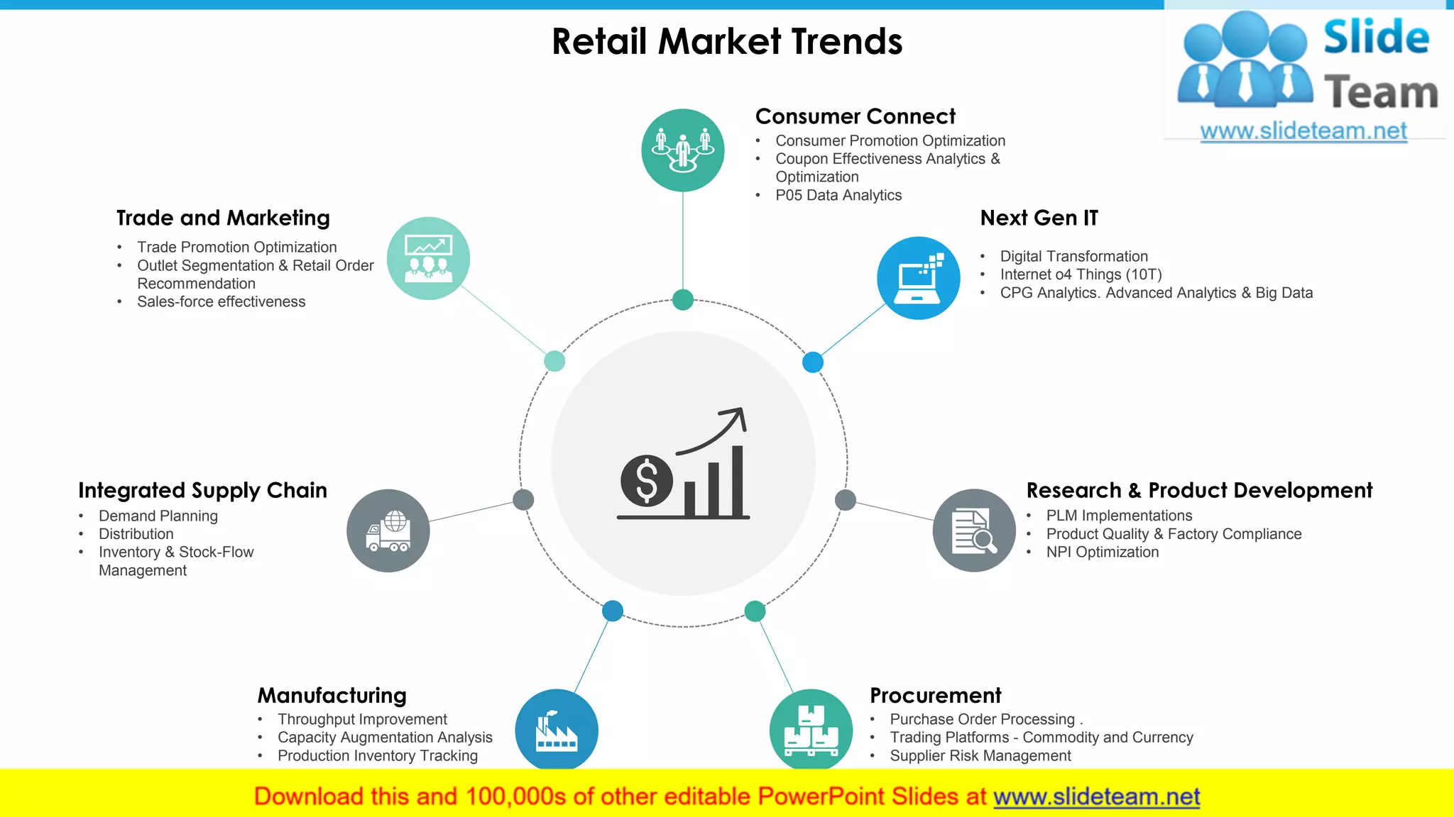 Retail Store Management PowerPoint Presentation Slides | PDF
