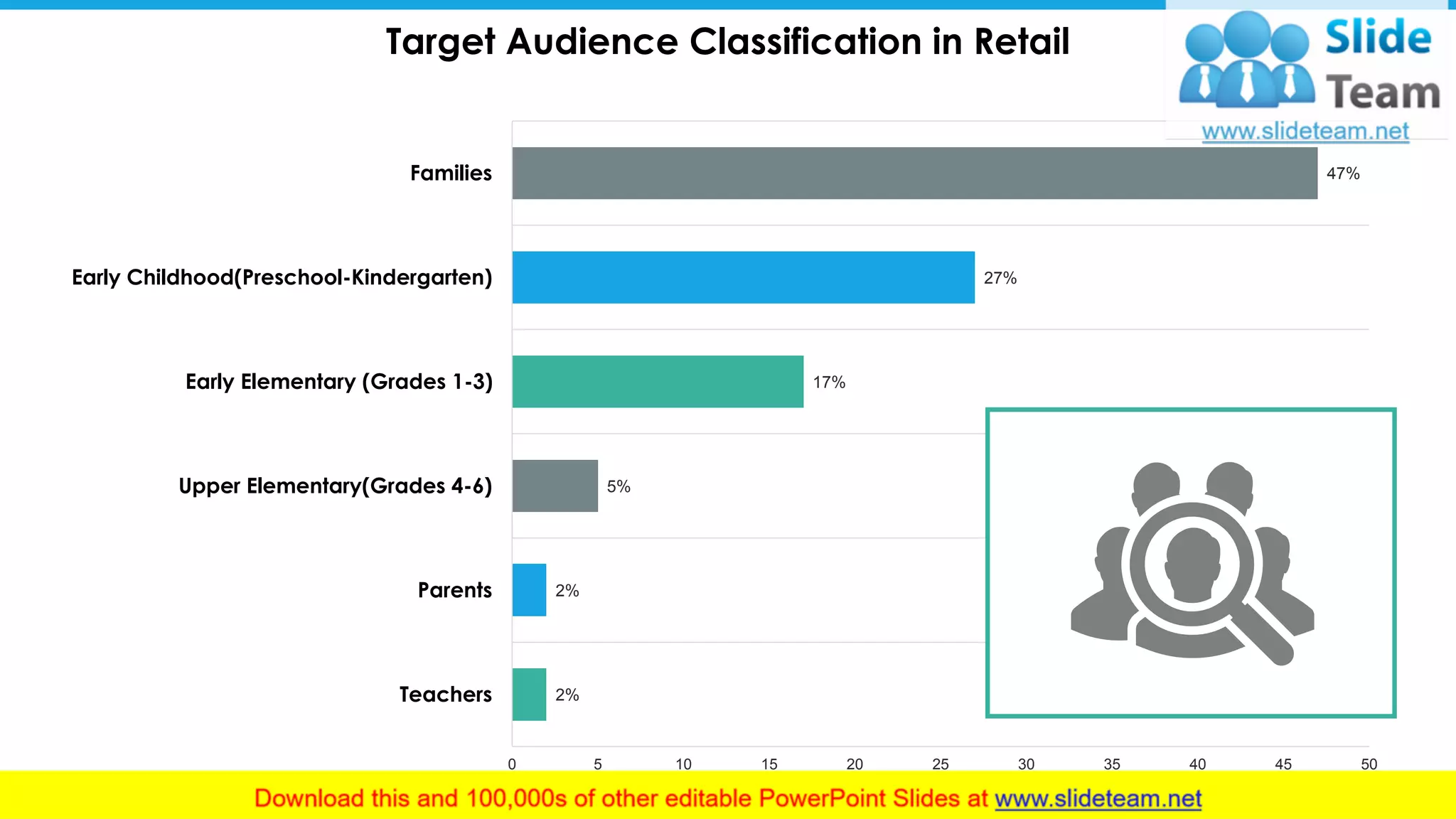 Retail Store Management PowerPoint Presentation Slides | PDF